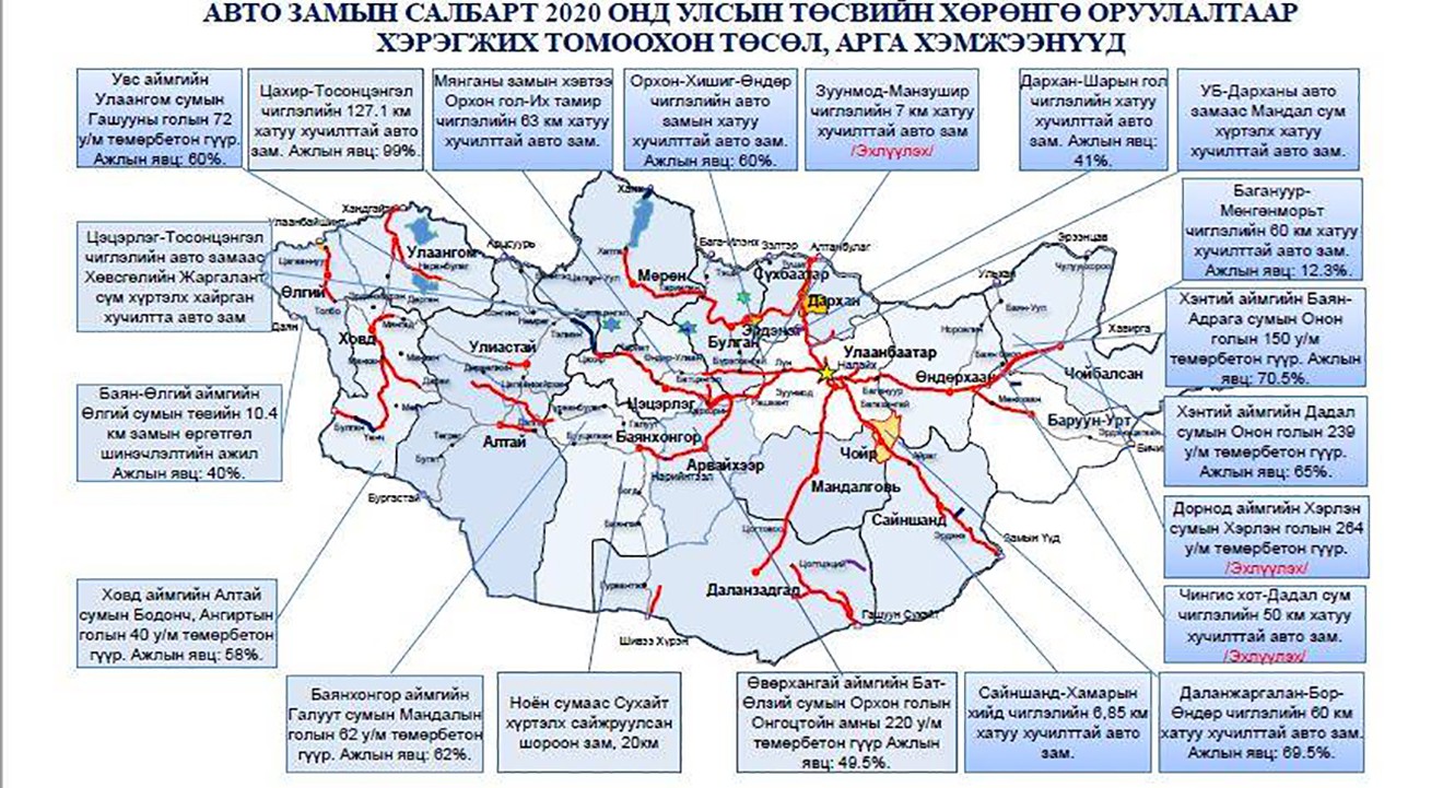 Д.Загдраднаа: Энэ жил 21 аймгийг хатуу хучилттай замаар нийслэлтэй ...