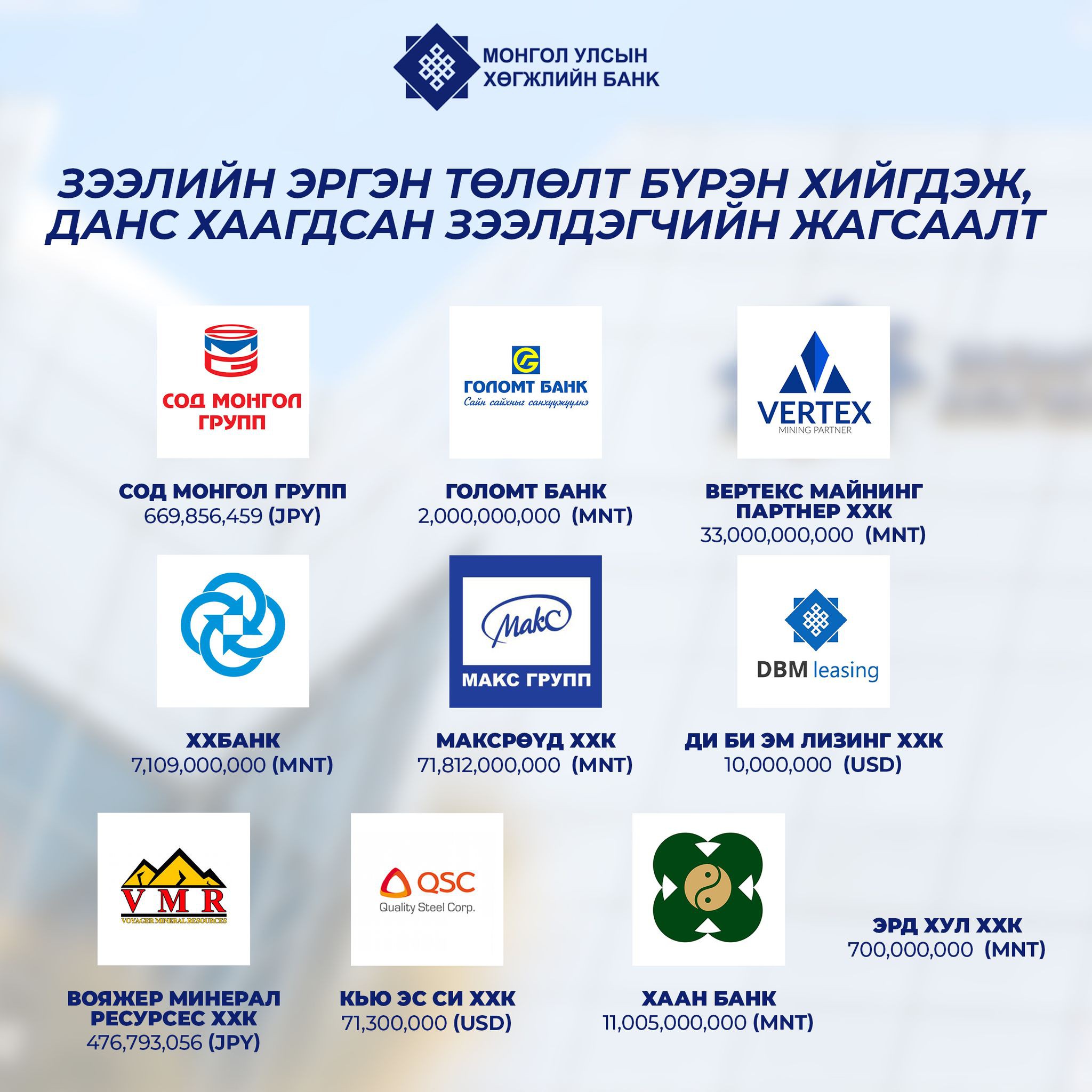 Хөгжлийн банкны зээлээ бүрэн төлж дуусгасан компаниуд