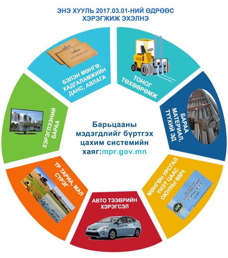 Itoim Шинэ хууль Эдийн бус хөрөнгөө барьцаалан зээл авах боломж нээгдлээ