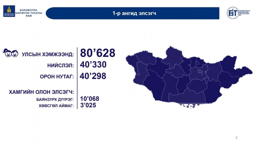 Сургууль цэцэрлэгийн бүртгэл өнөөдрөөс эхлэлээ