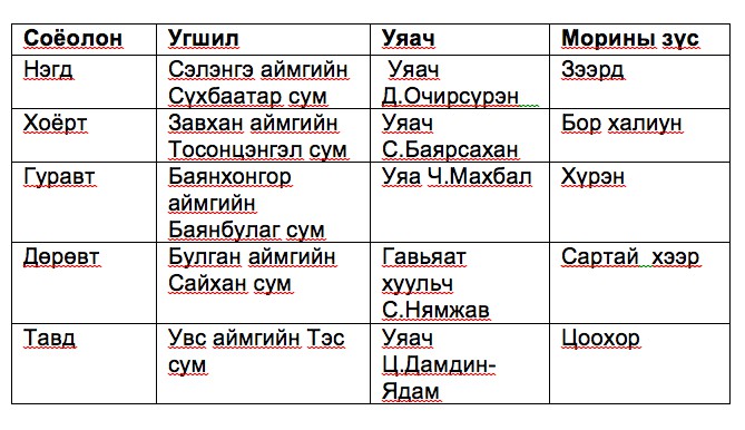 Танилц төрийн наадамдаа түрүүлж айрагдсан хүлгүүд